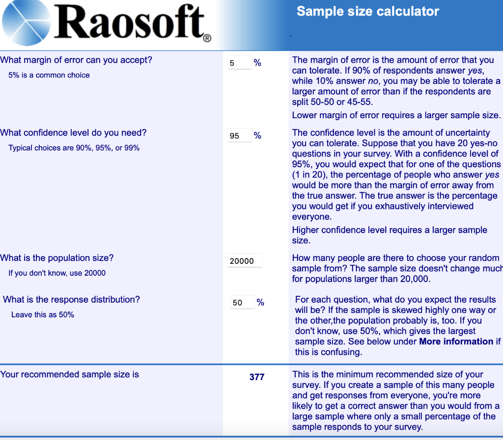 Solved Give Details About The Technicality Of Raosoft Chegg