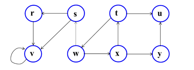 Solved a) ﻿Show the d and \pi values that result from | Chegg.com