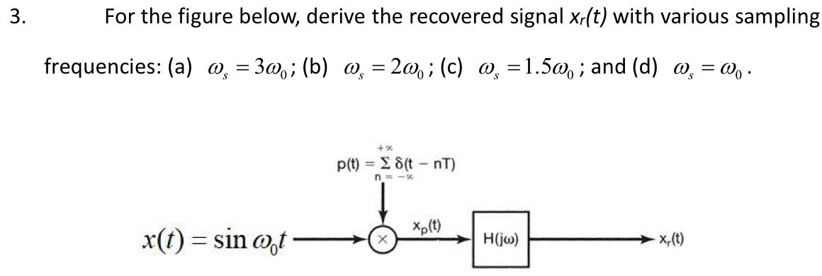 Solved 3. For the figure below, derive the recovered signal | Chegg.com