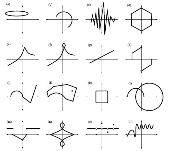 Solved Which of the curves in the figure below represent the | Chegg.com