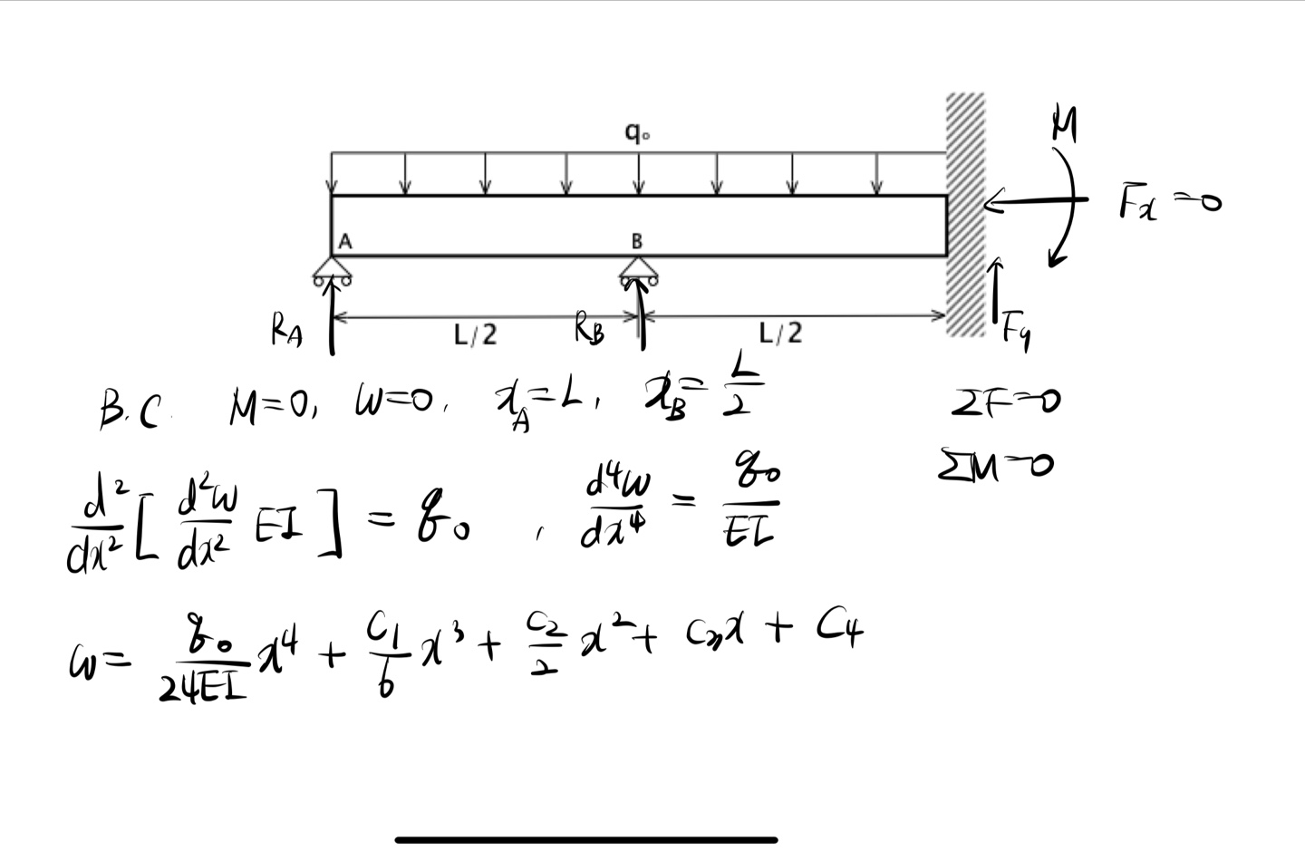 Solved Use the energy method to find the reaction force | Chegg.com