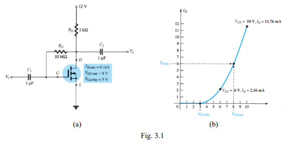 Solved From the NMOS in Fig. 3.1(a), the drain current ID = | Chegg.com