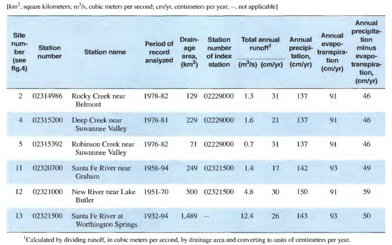 Solved a) Using the table below, calculate the average | Chegg.com