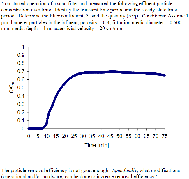 Solved The particle removal efficiency is ﻿not good enough. | Chegg.com