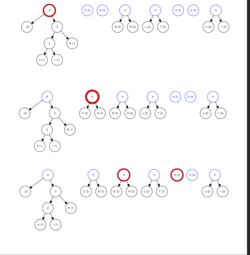 Solved HUFFMAN ENCODING LAB "In computer science and | Chegg.com