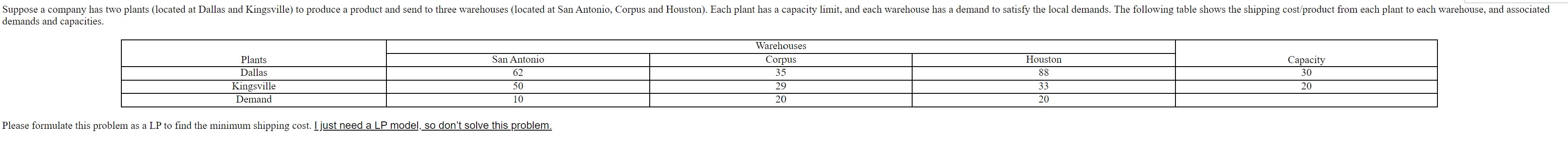 Solved Please formulate this problem as a LP to find the | Chegg.com