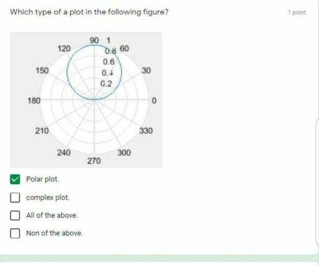 Solved Which type of a plot in the following figure? 1 point | Chegg.com