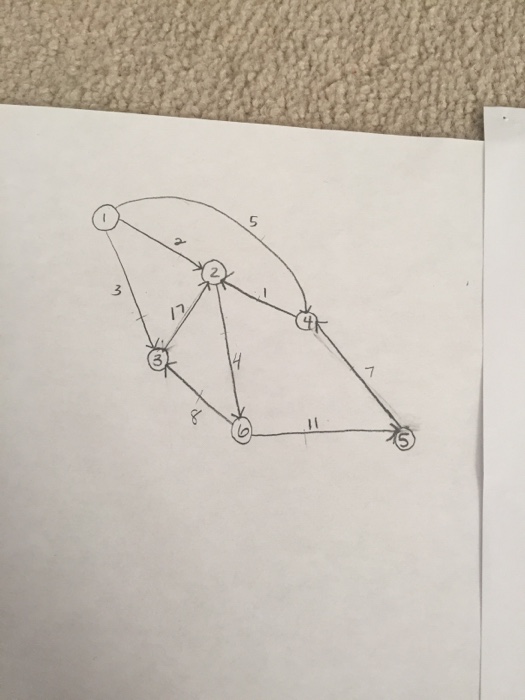Solved Optimization: How do I find the predecessor matrix | Chegg.com
