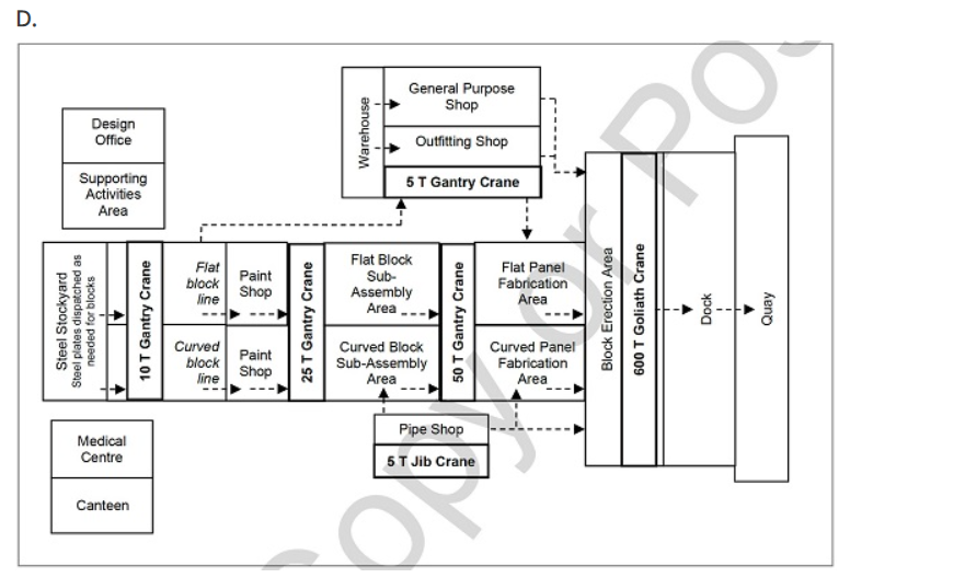 Solved How would you define a facility layout? What factors | Chegg.com