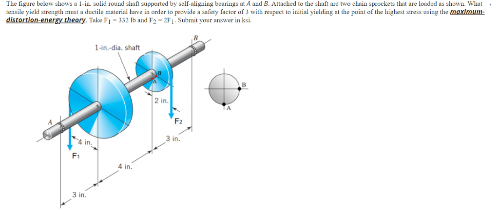 Solved The figure below shows a 1-in. solid round shaft | Chegg.com