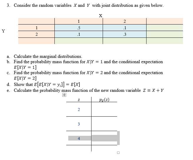 Solved 3. Consider the random variables X and Y with joint | Chegg.com