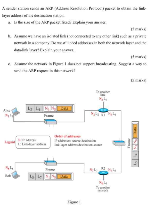 A sender station sends an ARP (Address Resolution | Chegg.com