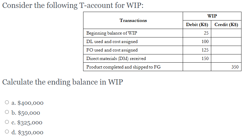 Solved Consider the following T-account for WIP: WIP | Chegg.com