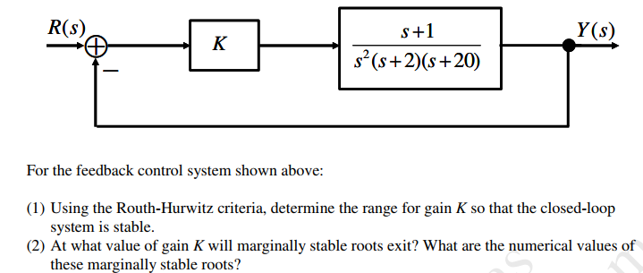 Solved For the feedback control system shown above: (1) | Chegg.com