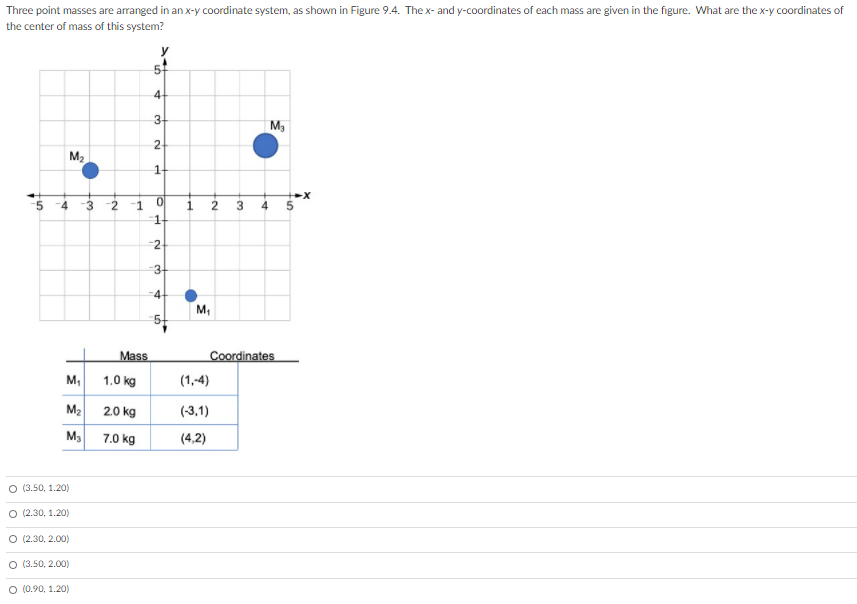 Solved Three point masses are arranged in an x-y coordinate | Chegg.com