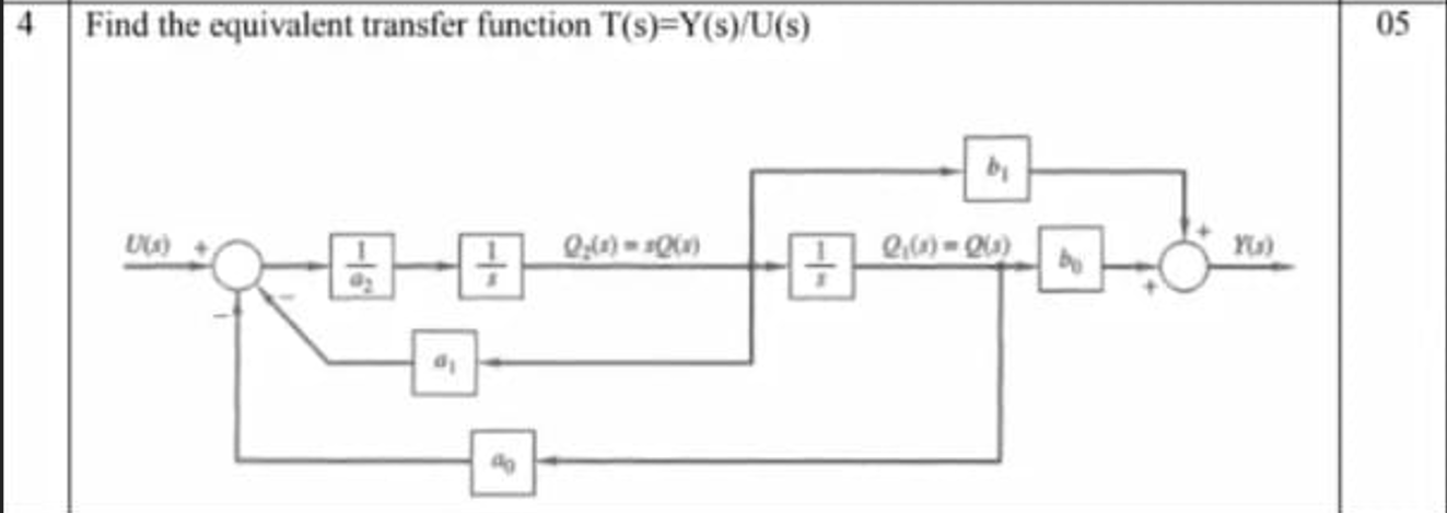 Solved 4 Find the equivalent transfer function | Chegg.com