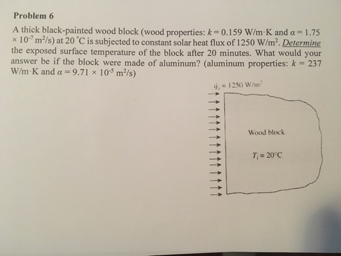 Solved A thick black-painted wood block (wood properties: k | Chegg.com