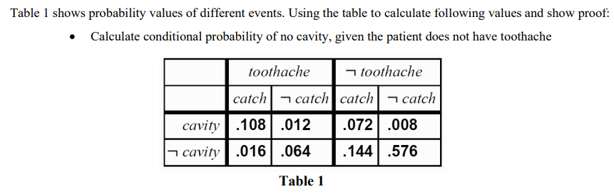 Solved Table 1 shows probability values of different events. | Chegg.com