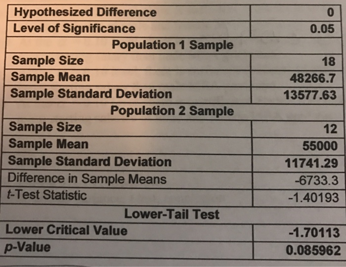 Solved tab 12. Referring to Table 10-2, what is the 95% | Chegg.com Solved tab 12. Referring to Table 10-2, what is the 95% | Chegg.com