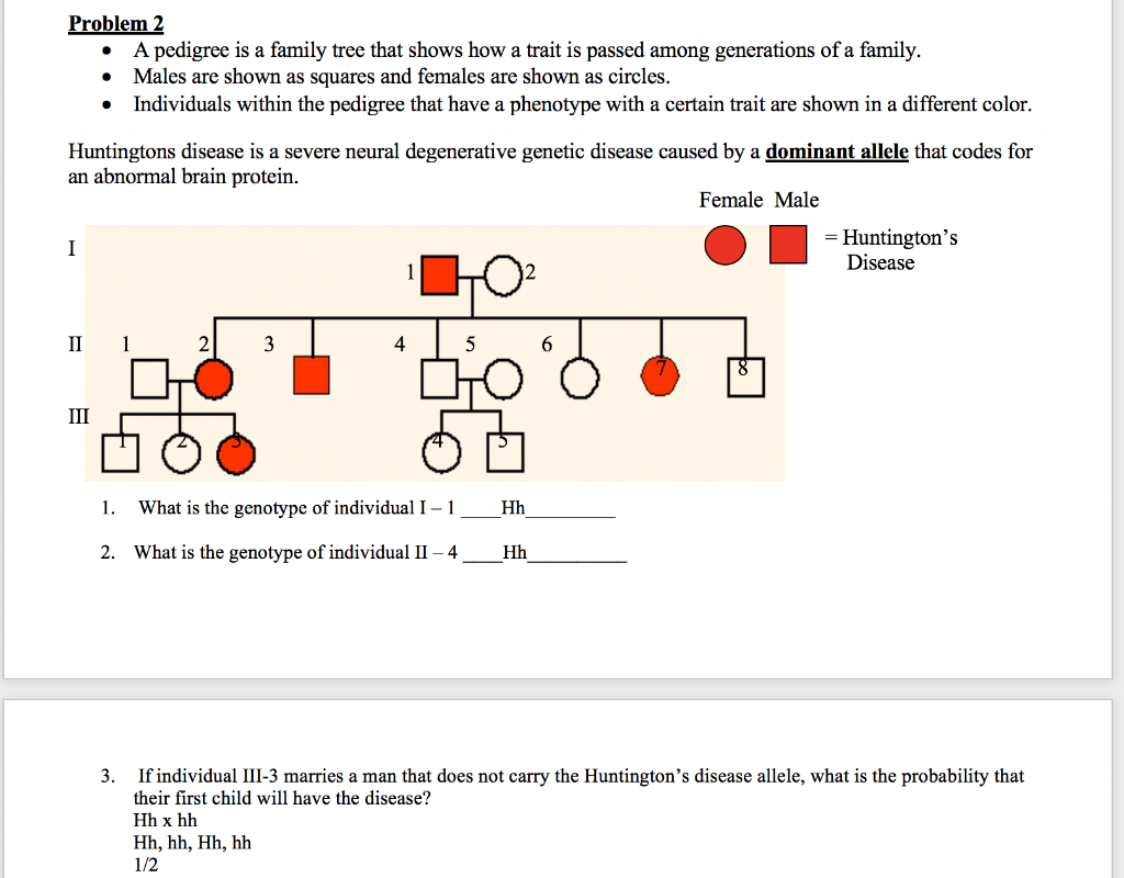 Solved Problem 2 A pedigree is a family tree that shows how | Chegg.com