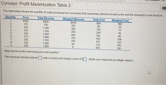 Solved The table below shows the quantity of output produced | Chegg.com