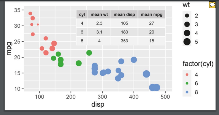 Solved In this exercise you will build several types of data | Chegg.com