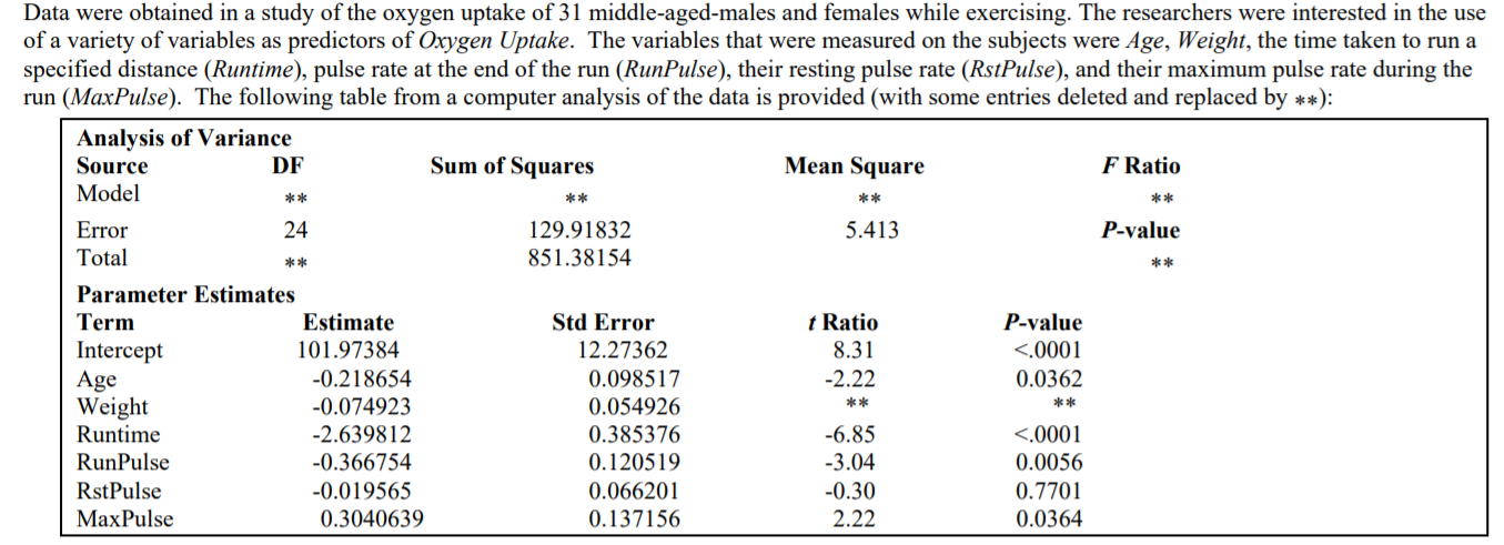 Solved In A Multiple Regression With Five Explanatory