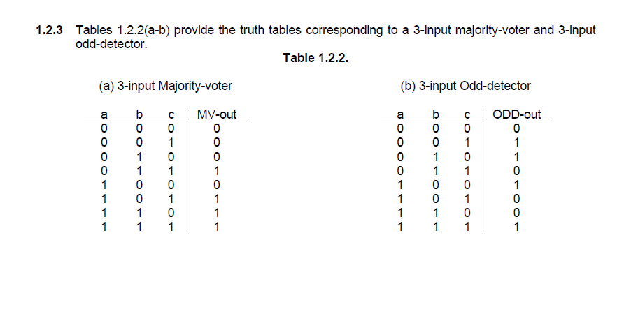 Solved 1.2.3 Tables 1.2.2(a-b) provide the truth tables | Chegg.com