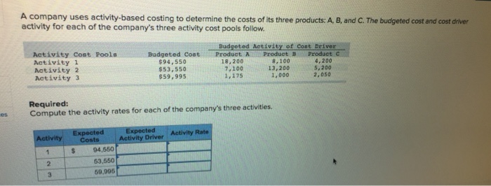 Solved A Company Uses Activity Based Costing To Determine