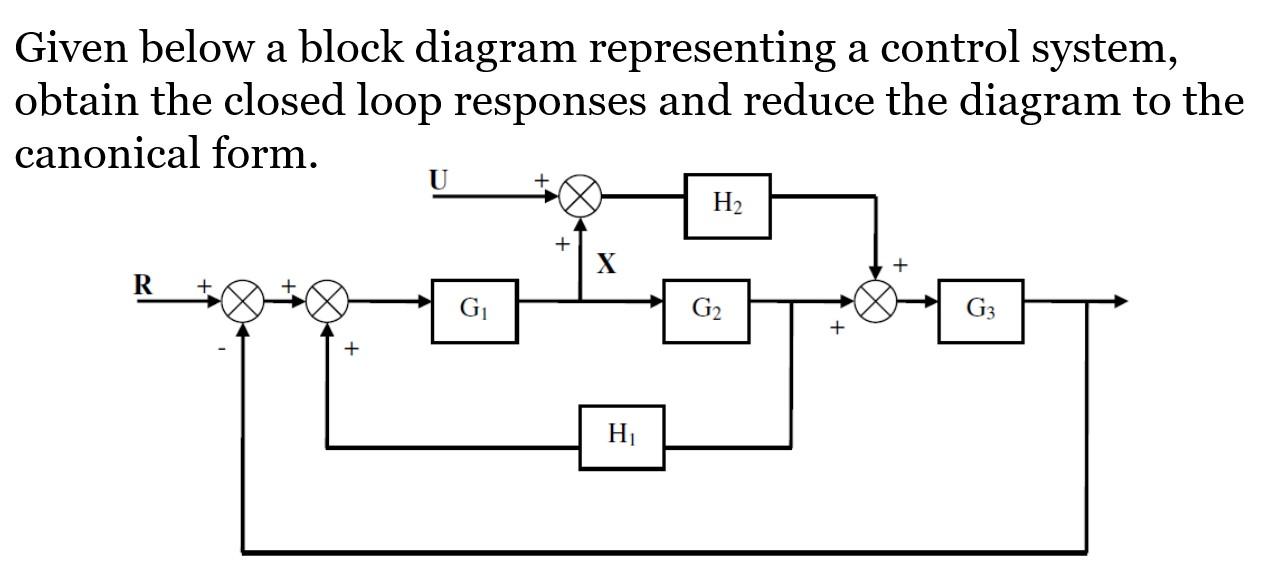 Solved Given below a block diagram representing a control | Chegg.com