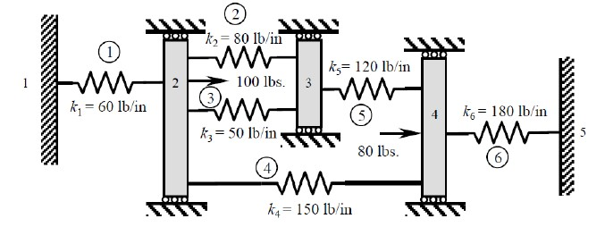 Solved Consider the system of linear elastic springs shown | Chegg.com