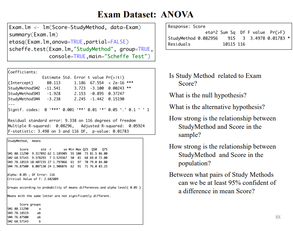 Solved Exam Dataset: ANOVA Exam. lm
