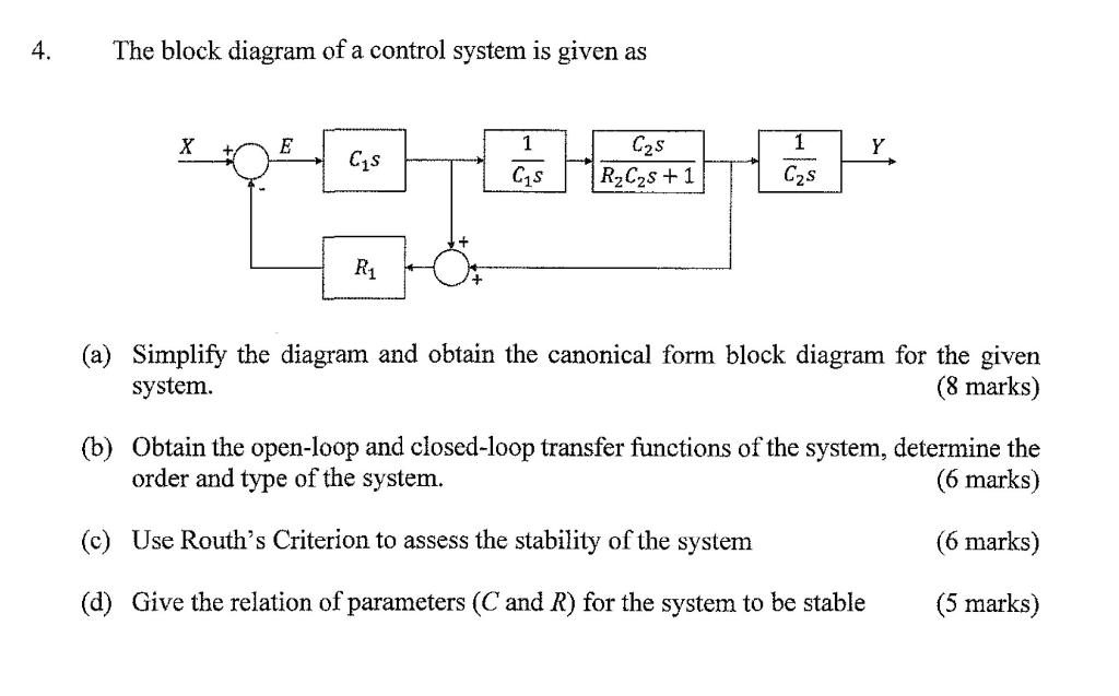 Solved 4. The block diagram of a control system is given as | Chegg.com