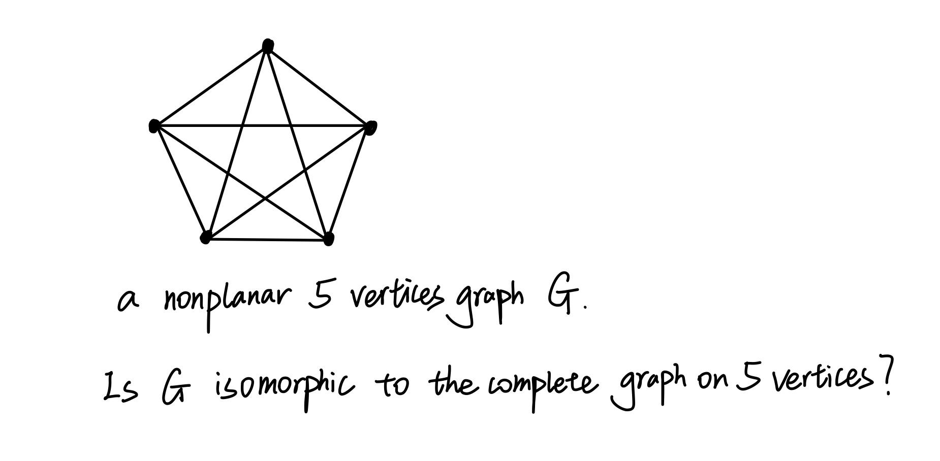 Solved nonplanar 5 vertices graph G. to the complete graph | Chegg.com