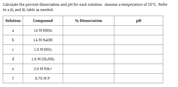 Solved Calculate the percent dissociation and pH for each | Chegg.com