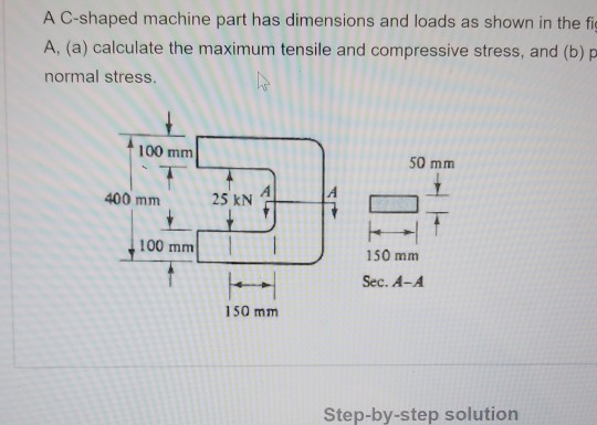 Solved A C-shaped machine part has dimensions and loads as | Chegg.com