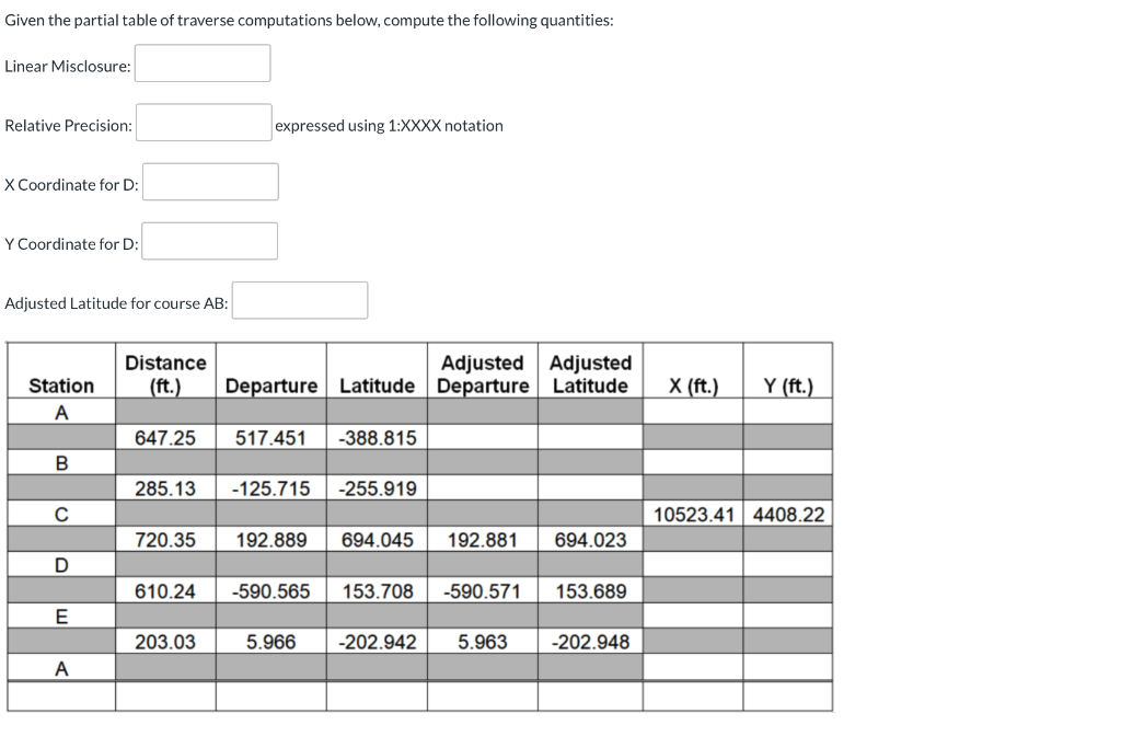 Solved Given the partial table of traverse computations | Chegg.com