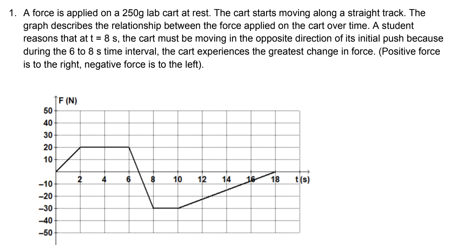 a. Describe how the force-time graph could be used to | Chegg.com