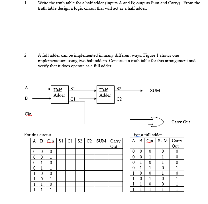 Solved Write the truth table for a half adder (inputs A and | Chegg.com