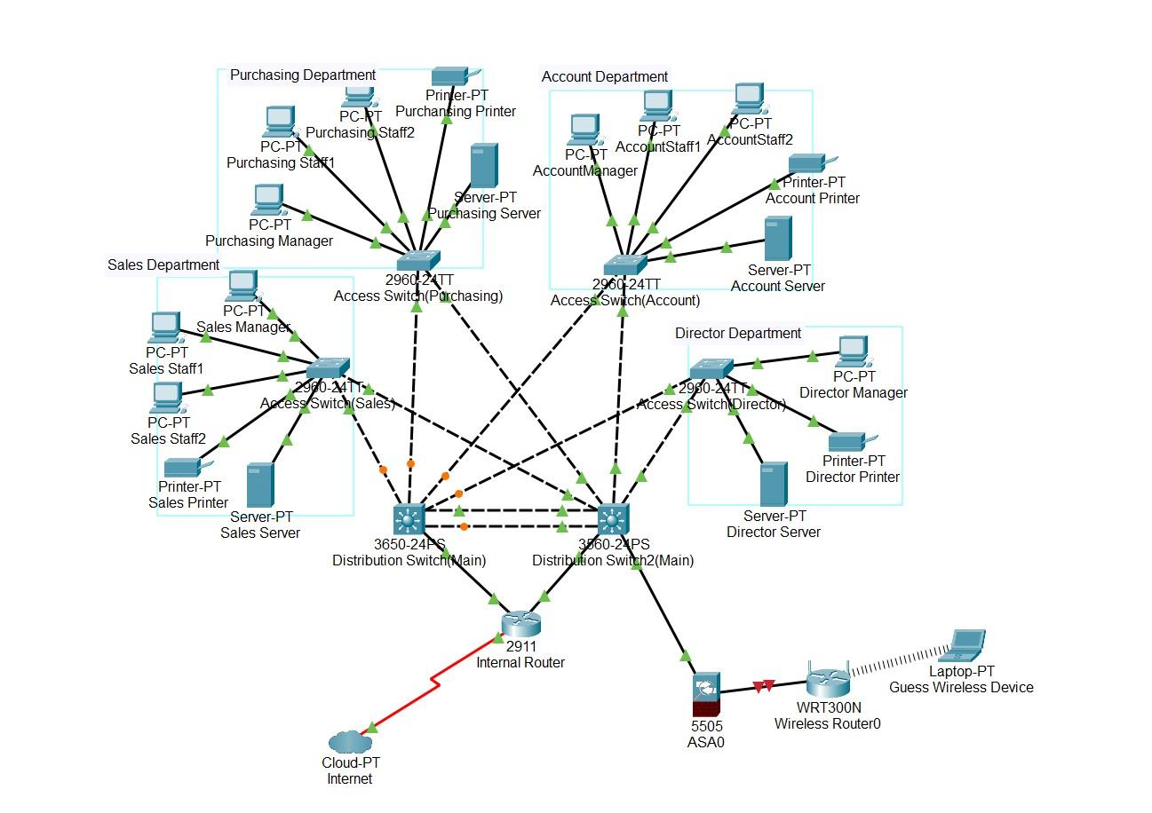 Solved Figure 1 shows the current computer network structure | Chegg.com