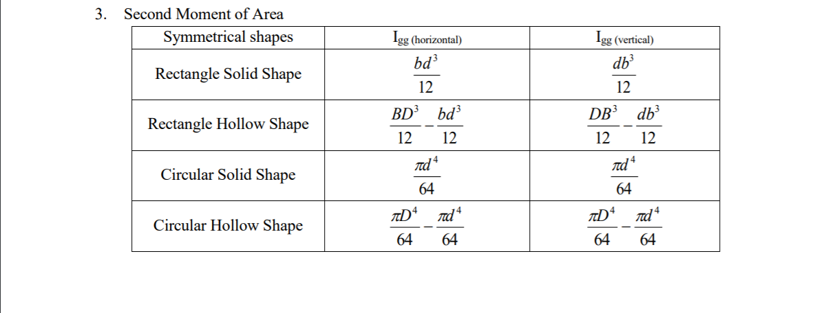 Solved 1st digit 2nd digit 3rd digit 4th digit 5th digit 6th | Chegg.com