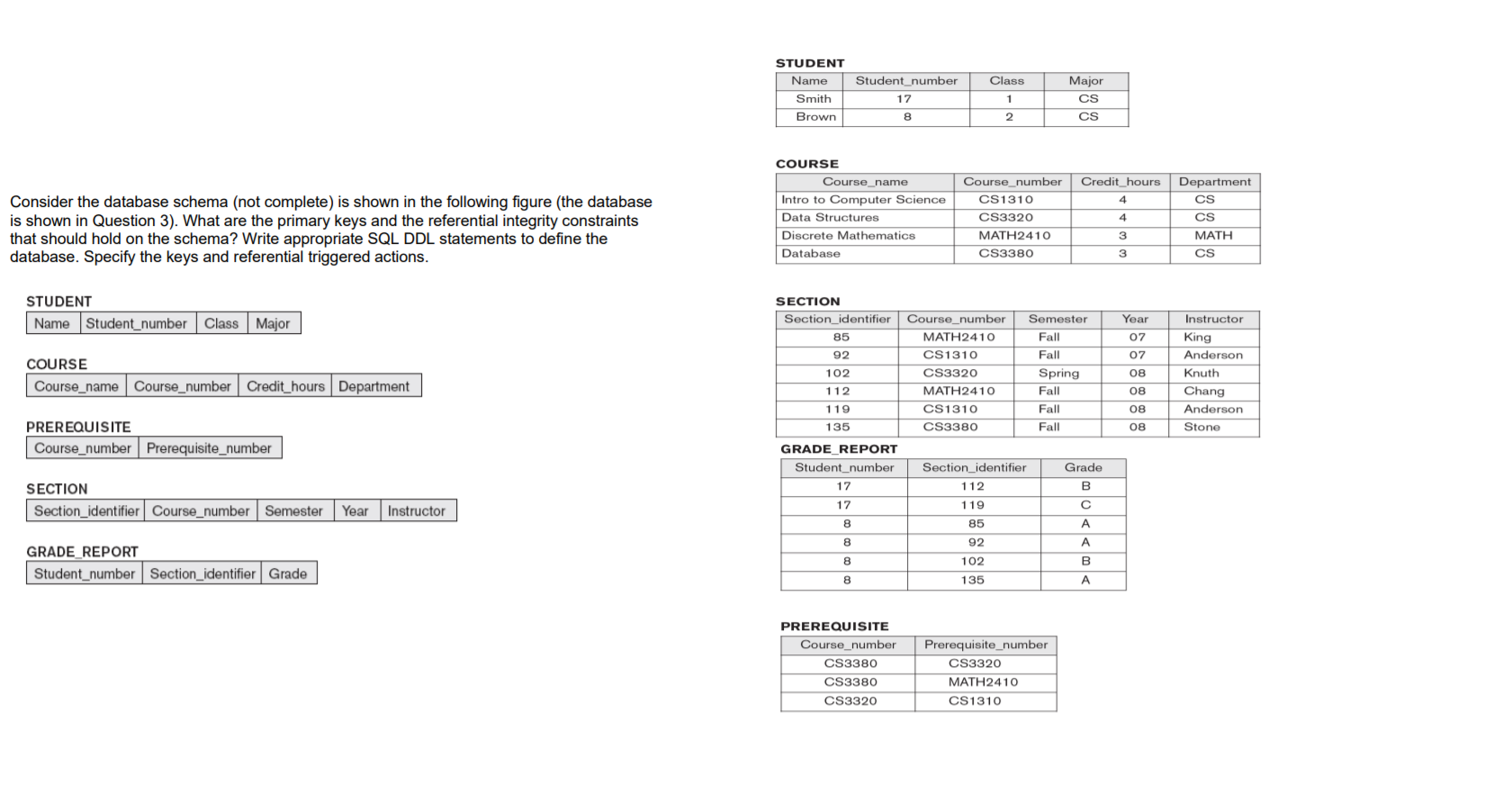 Solved Class STUDENT Name Smith Brown Student number 17 8 1 | Chegg.com