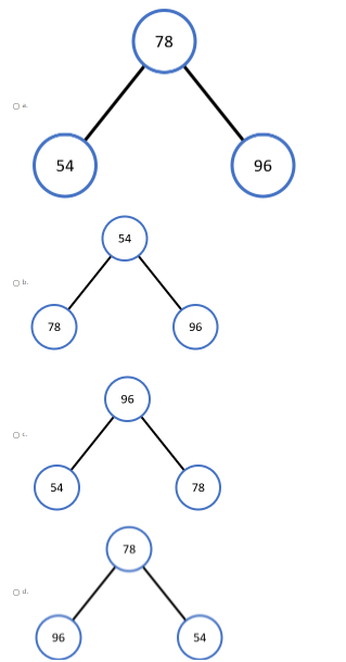 Solved 21)Identify the new treap created after deleting node | Chegg.com
