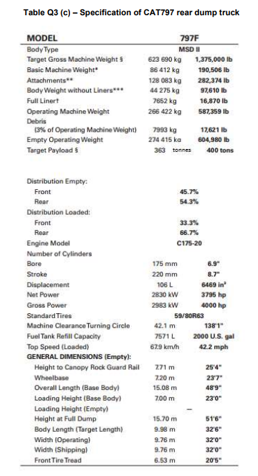 Table Q3 (c) - Specification of CAT797 rear dump | Chegg.com