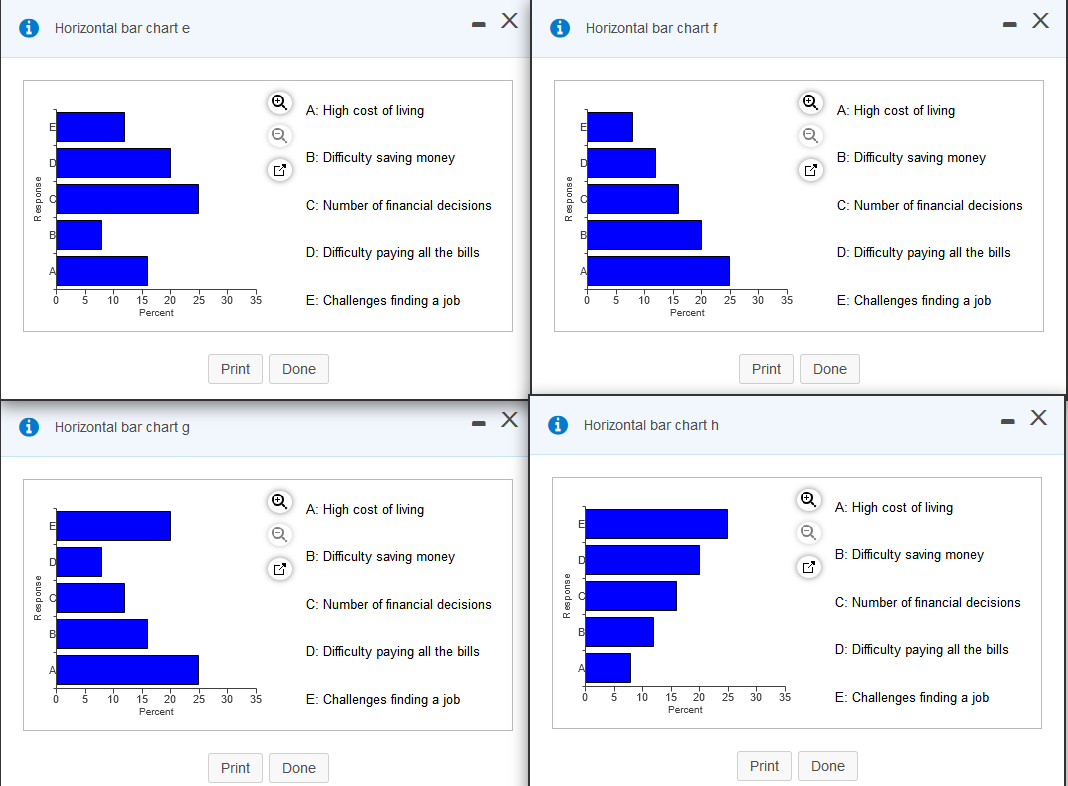 Solved First 4 charts are for part a. second four are for | Chegg.com