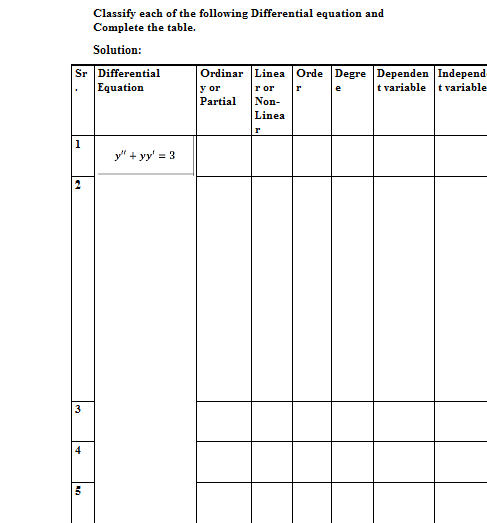 Solved Classify each of the following Differential equation | Chegg.com