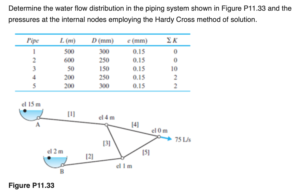 Solved Determine the water flow distribution in the piping | Chegg.com