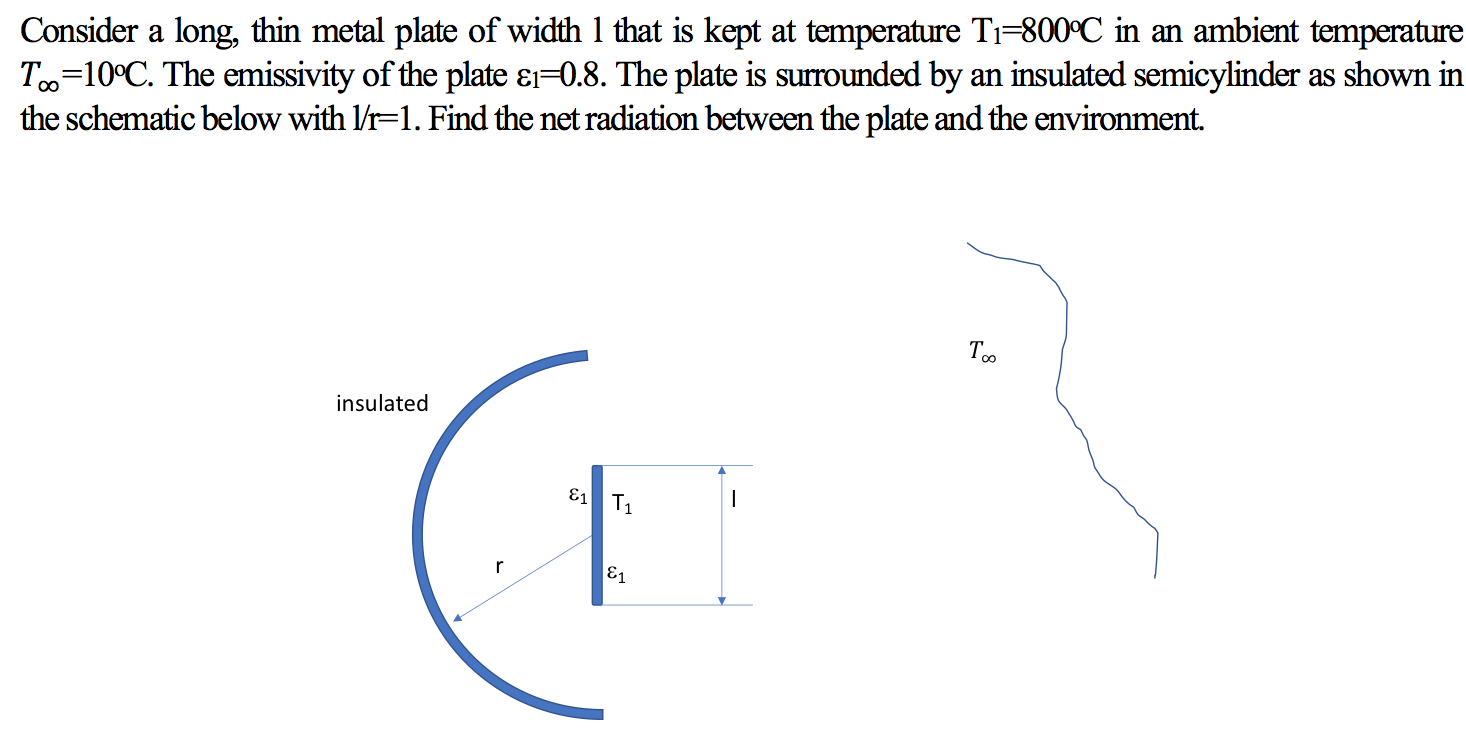 Solved Consider a long, thin metal plate of width 1 that is | Chegg.com