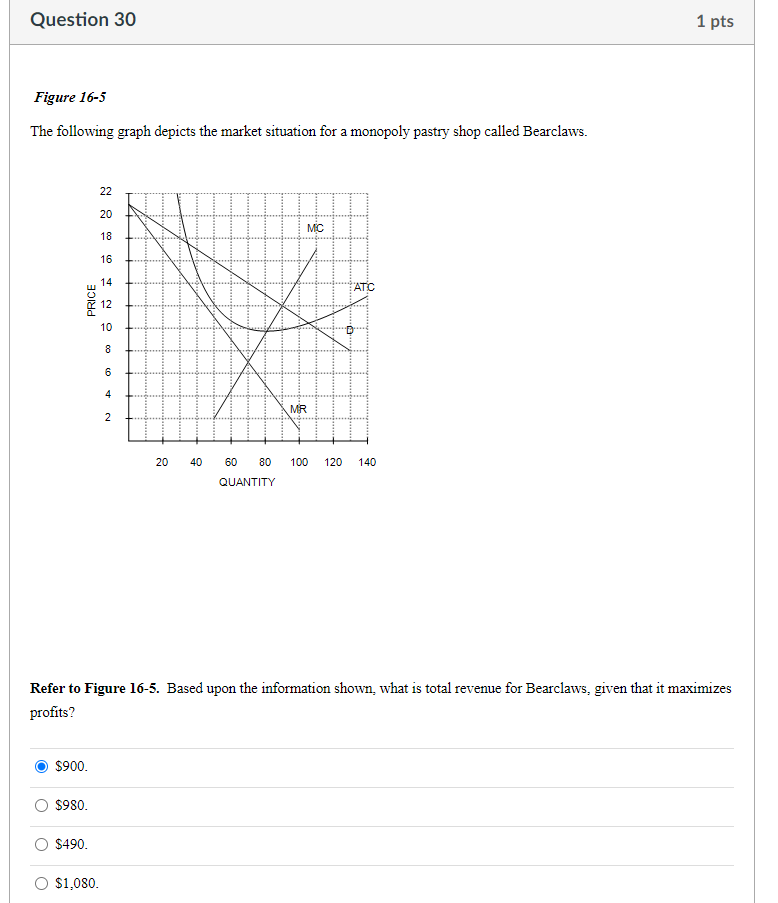 Solved The following graph depicts the market situation for | Chegg.com