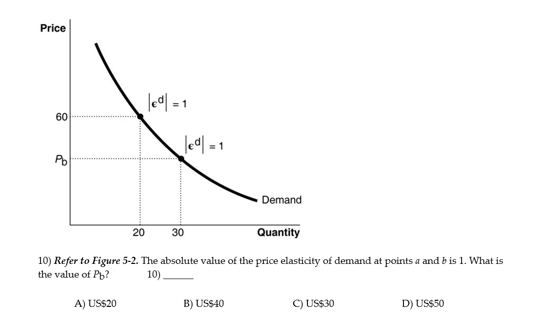 Solved 10) Refer to Figure 5-2. The absolute value of the | Chegg.com